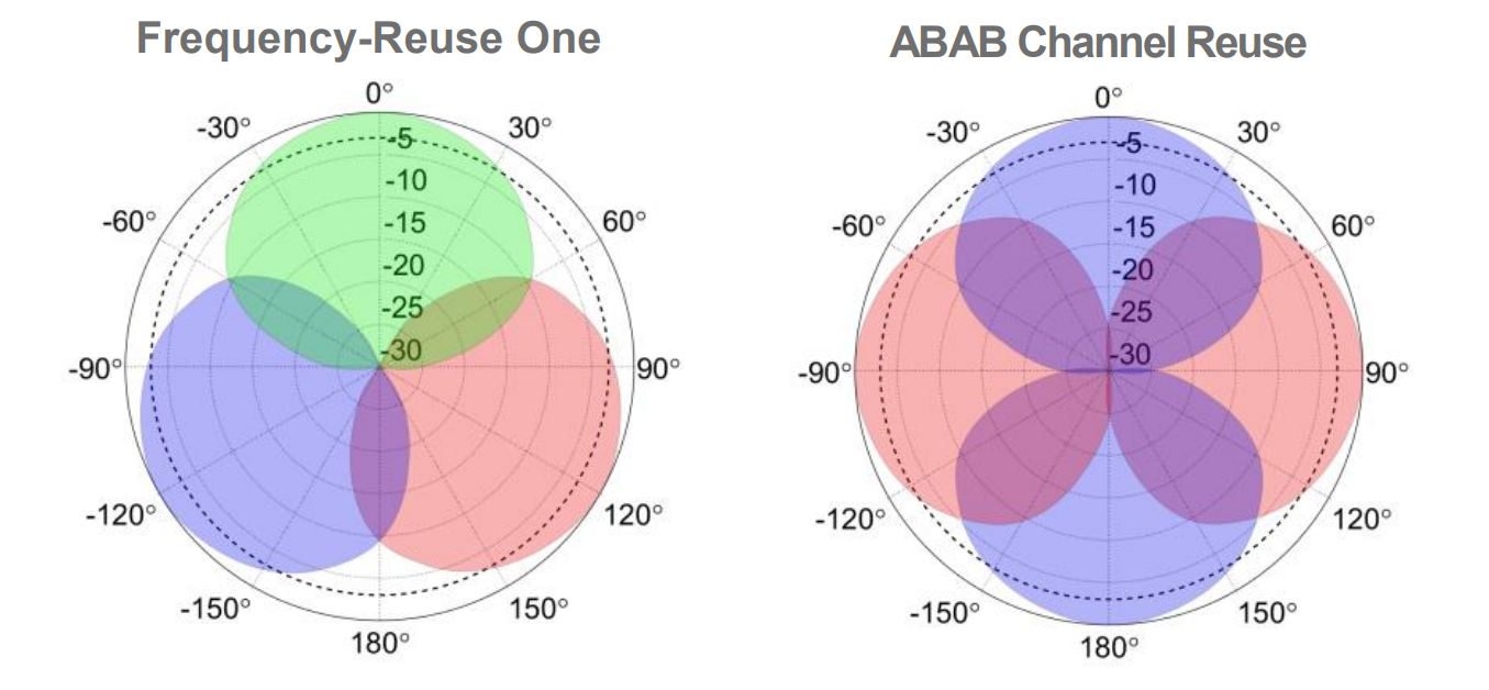 Lte Tdd 4g Lte Networks